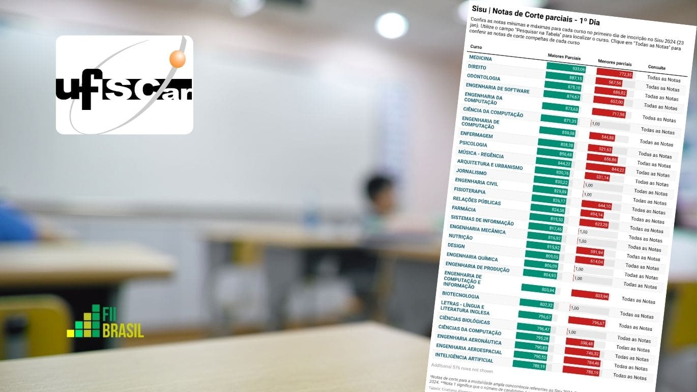 UFSCAR Sisu 2026: confira notas de corte parciais atualizadas